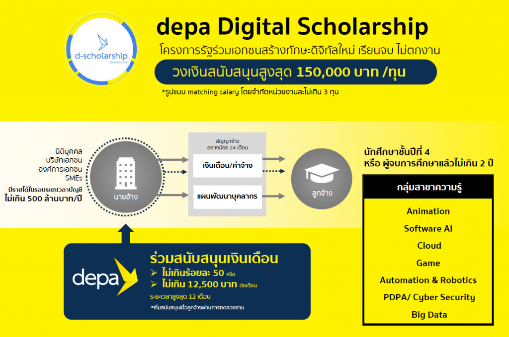 depa Digital Scholarship - iNT Mahidol